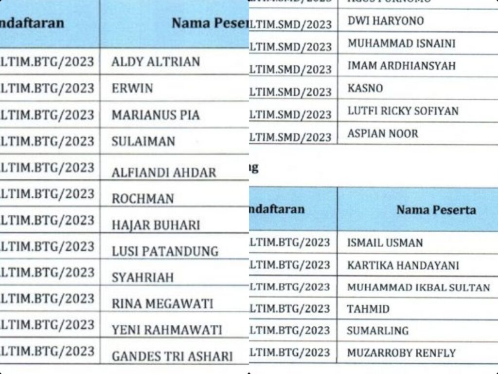 Timsel Umumkan 18 Calon Anggota Bawaslu Bontang Lolos Administrasi ... Timsel Umumkan 18 Calon Anggota Bawaslu Bontang Lolos Administrasi ...